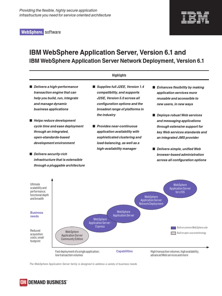 IBM WAS 61 and WAS ND 61-March 2006-22491402 PDF | PDF | Application ...