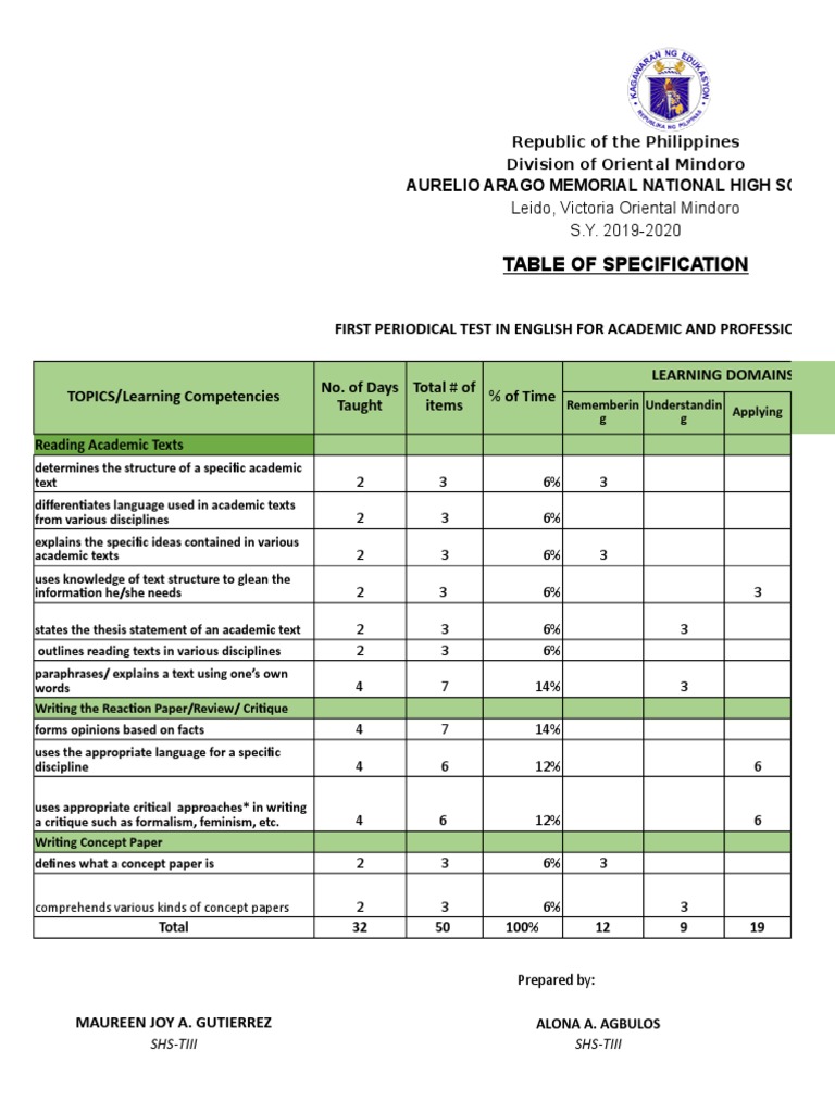 Summative First Three | PDF | Mass Media | Information Literacy