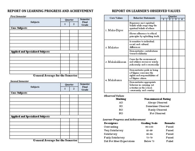 Report On Learning Progress and Achievement Report On Learner'S ...