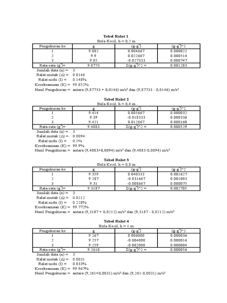Tabel Ralat Percobaan | PDF