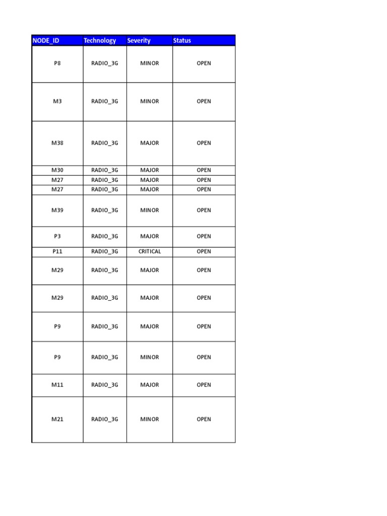 Alarms 141019 | PDF | Electronics | Electrical Engineering