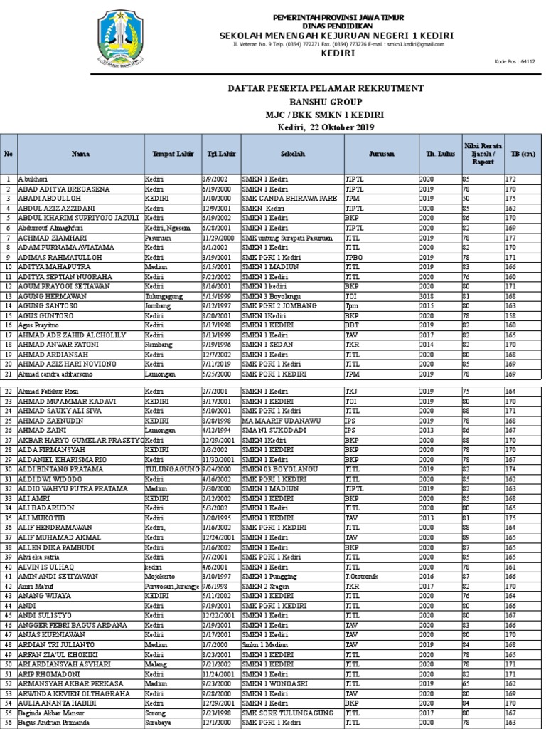Daftar Pelamar Banshu Group | PDF