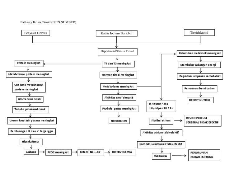 Pathway Krisis Trioid | PDF