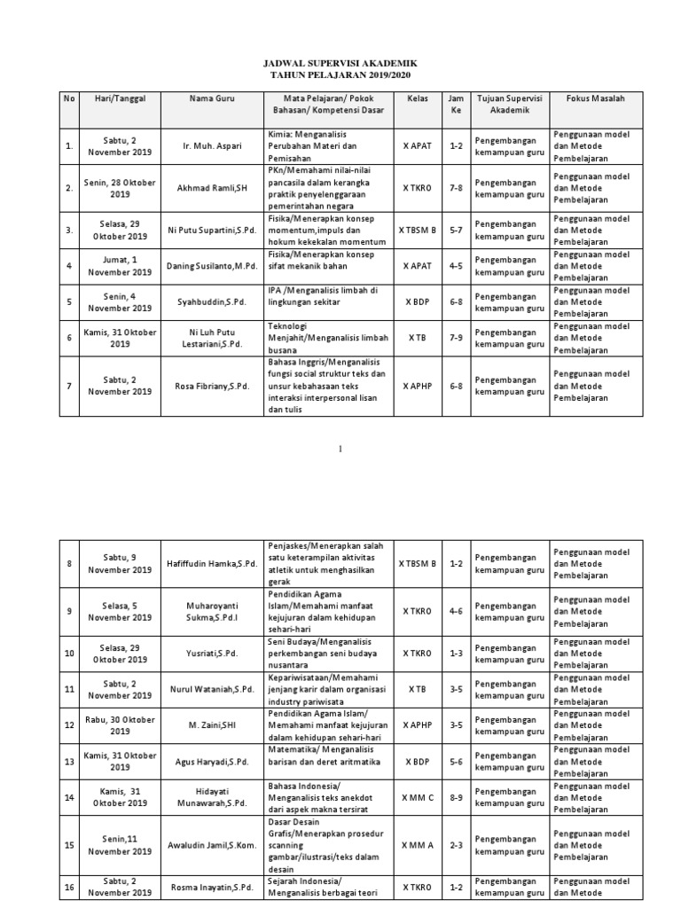 Contoh Jadwal Supervisi | PDF