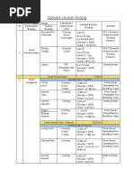 Standard Perencanaan Shopping Mall | PDF | Komputer