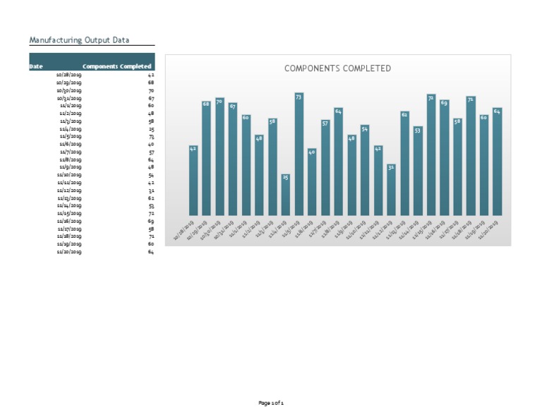 Manufacturing Output Chart (2) 1 | PDF | Computing | Business
