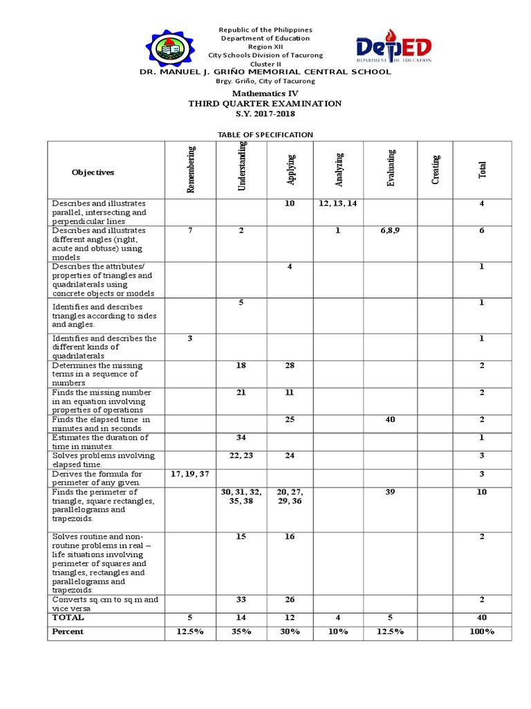 3rd Periodical Test With TOS S.y.2017-2018 Back Up | PDF | Elementary ...