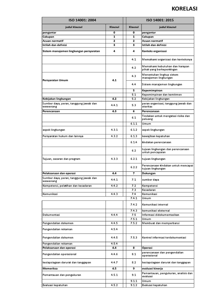 Korelasi Klausul Iso 14001 & Iso 9001 & Iatf 16949 Ori | PDF