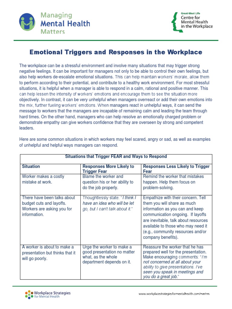 Managing Emotional Triggers at Work | PDF | Empathy | Fear