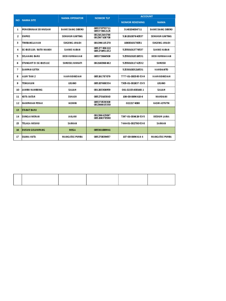 No Nama Site Nama Operator Nomor TLP Account Nomor Rekening Nama | PDF