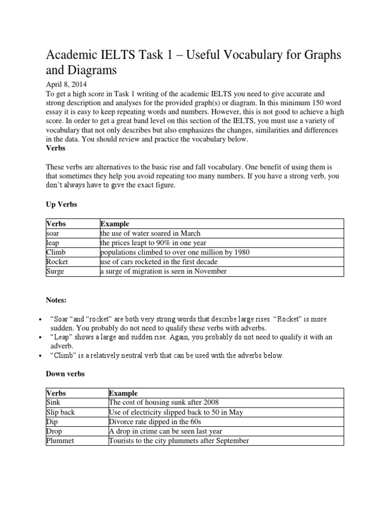 Academic IELTS Task 1 - Useful Vocabulary For Graphs and Diagrams | PDF ...