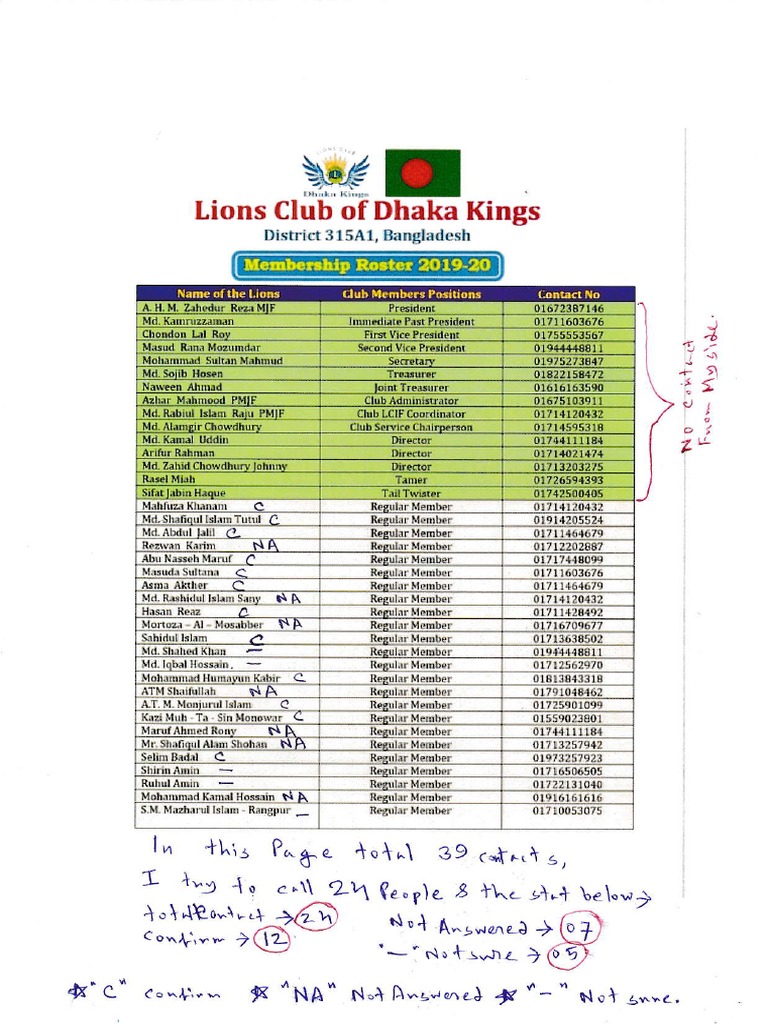 Lions Club of Dhaka Kings Member Directory | PDF