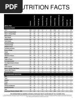 BOJANGLES Nutrition Facts | PDF | Nutrition Facts Label | Nutrition