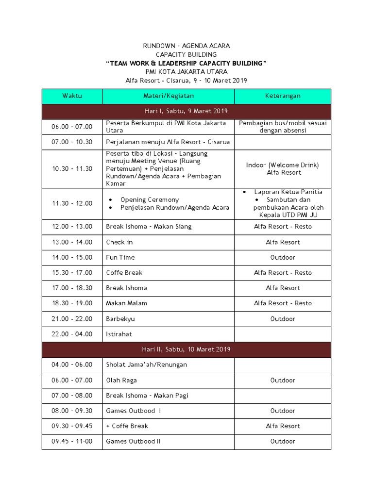 Team Work Leadership Capacity Building Pdf