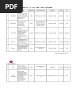 Tabel Torsi Pengencangan Baut | PDF