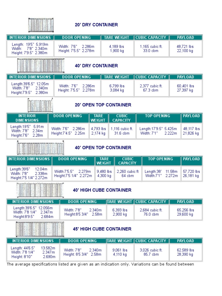 20' Dry Container: The Average Specifications Listed Are Given As An ...