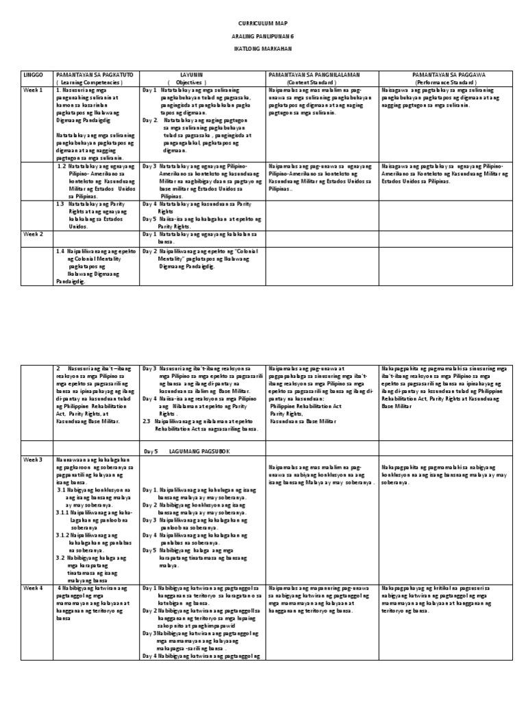 Curriculum Map in AP 6