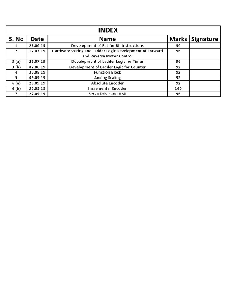 PLC Lab Project Summaries | PDF