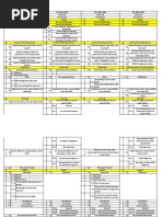 Process Clause Matrix | PDF | Quality Management System | Accountability