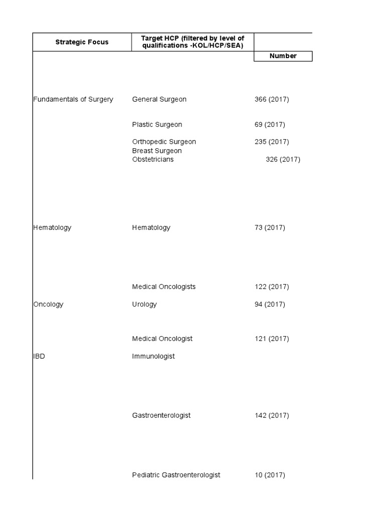 Strategic Focus Singapore Number Target HCP (Filtered by Level of ...