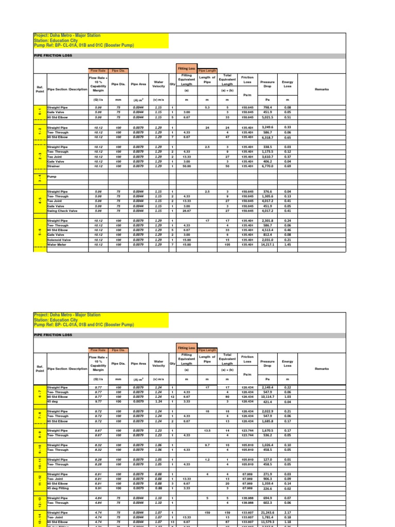 Booster Pump Head Calculation - Aa | PDF | Flow Measurement | Pipe ...