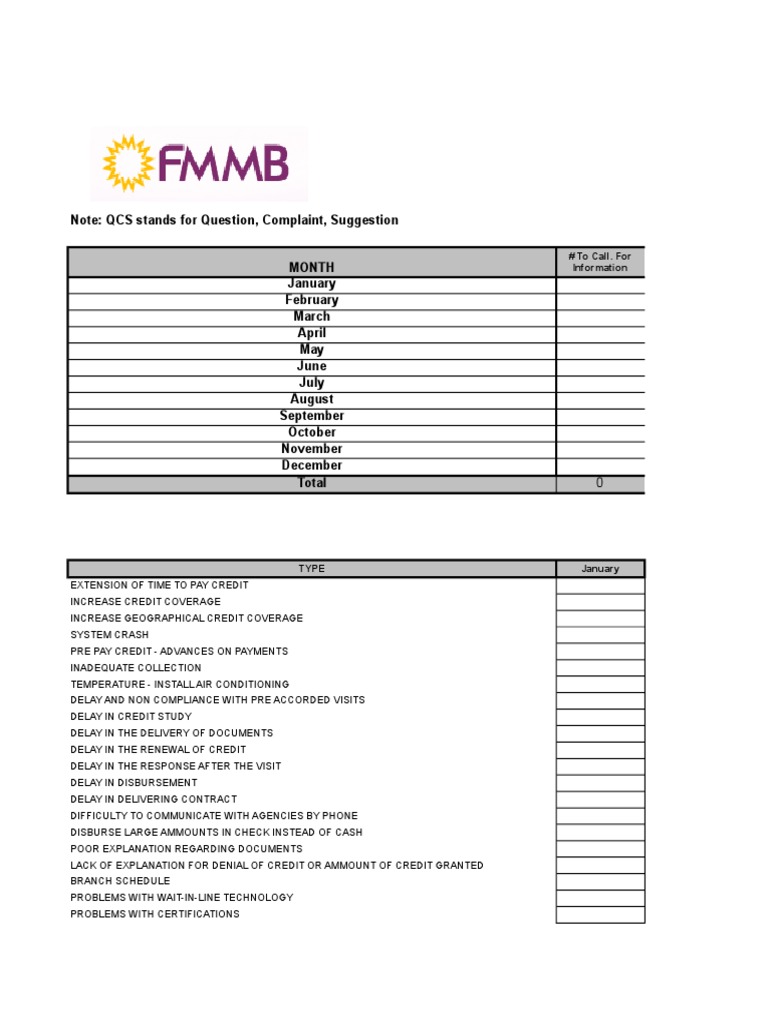 Smart Campaign FMMB Complaints Analysis English | PDF | Credit Card ...