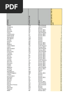Iphone Country Variant Chart | PDF