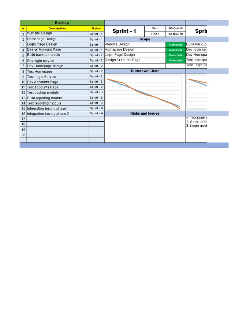 Agile Dashboard Template | Download Free PDF | Home Page | Cyberspace