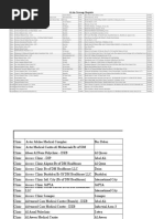 Nextcare PCP+RN3Network List 2024 | PDF | United Arab Emirates | Dubai