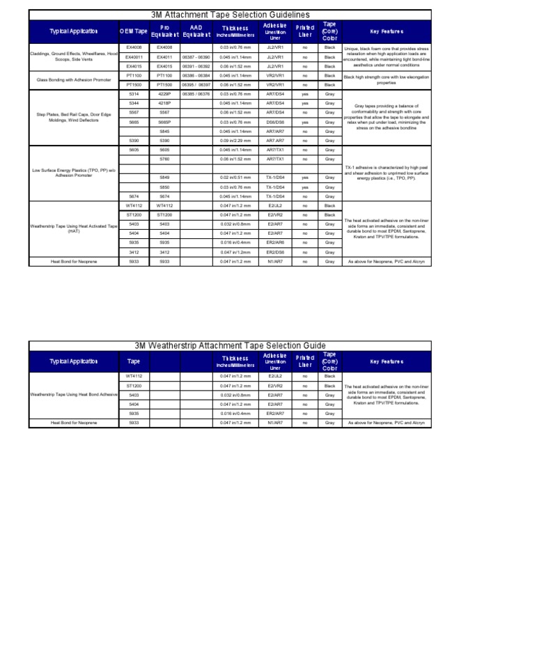 3M Attachment Tape Selection Guidelines | PDF | Materials Science ...