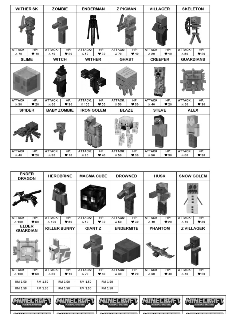 A Comprehensive Chart of Minecraft Mobs' Attack Powers and Hit Points | PDF
