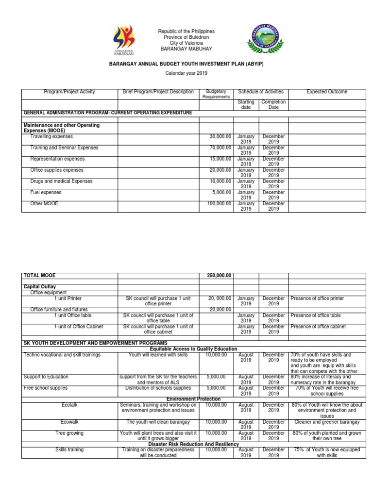 Barangay Annual Budget Youth Investment Plan (Abyip) : General ...
