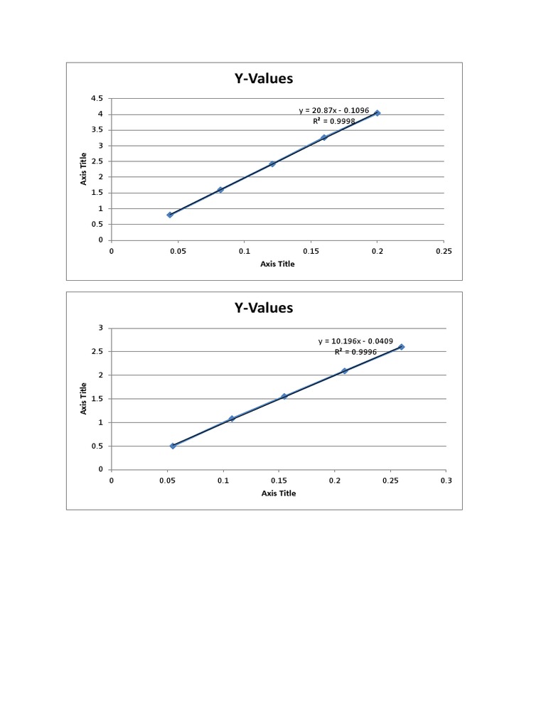 Grafik Ohm | PDF