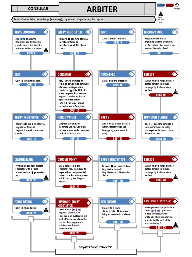 Consular Full Career | PDF | Psychological Resilience | Negotiation