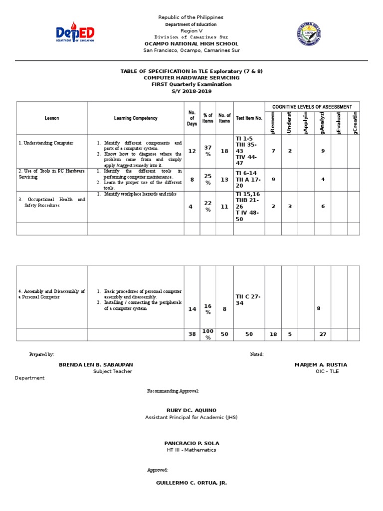 TOS in ICT | PDF | Computer Network | Educational Assessment