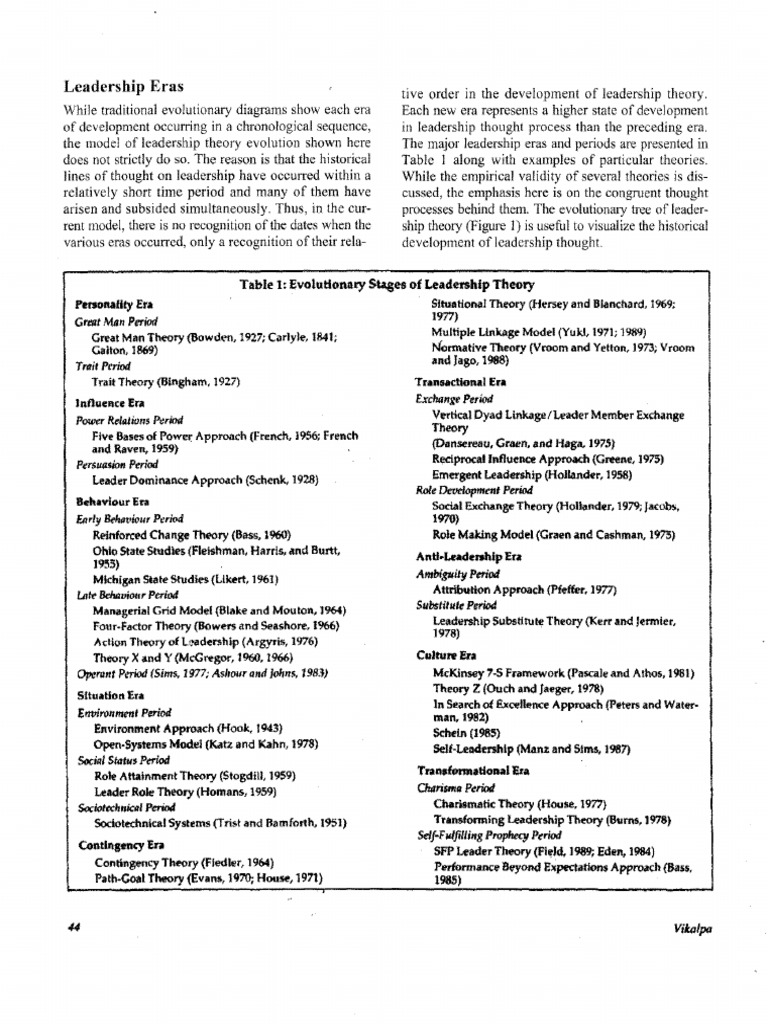 Leadership Types | PDF | Leadership | Psychology