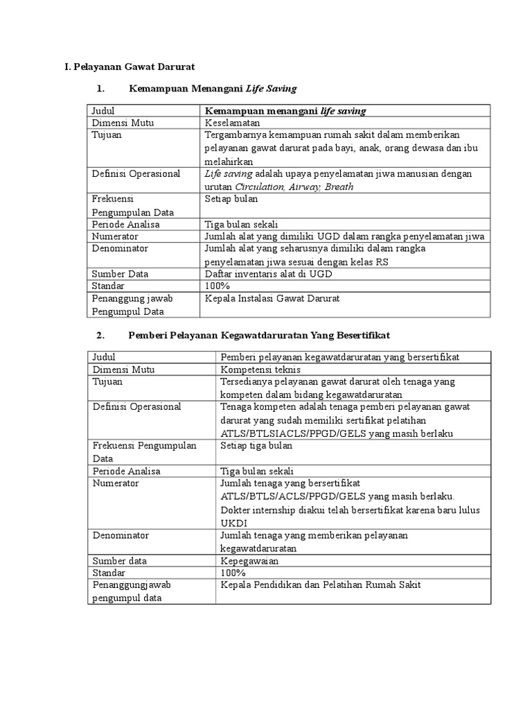 Indikator Mutu Ugd 2019 | PDF