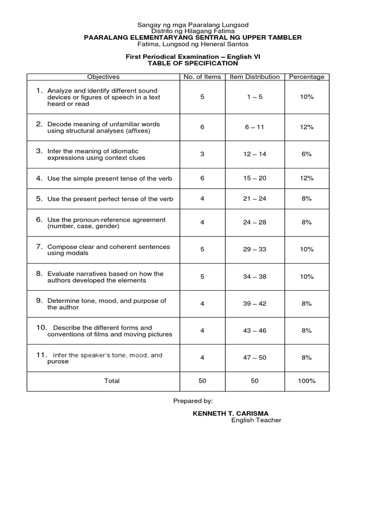 Periodical Test 1st Eng 17 | PDF | English Language | Bat