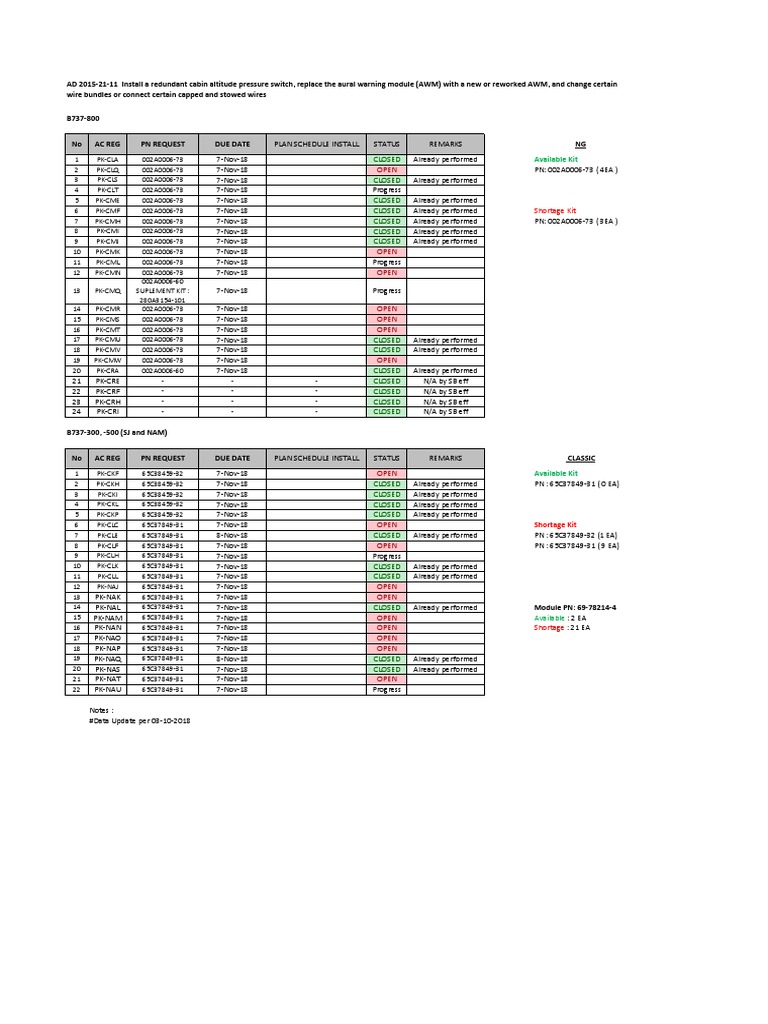 Installation and Status Report for a Redundant Cabin Altitude Pressure ...