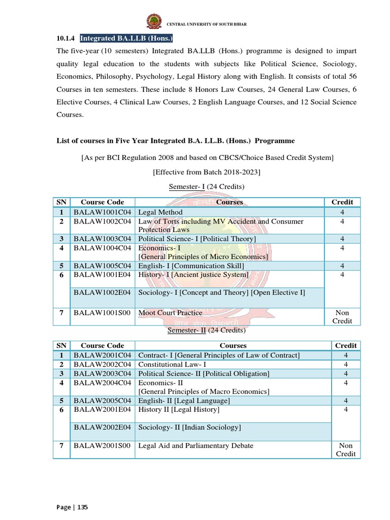 Integrated BA - LLB (Hons.) : List of Courses in Five Year Integrated B ...
