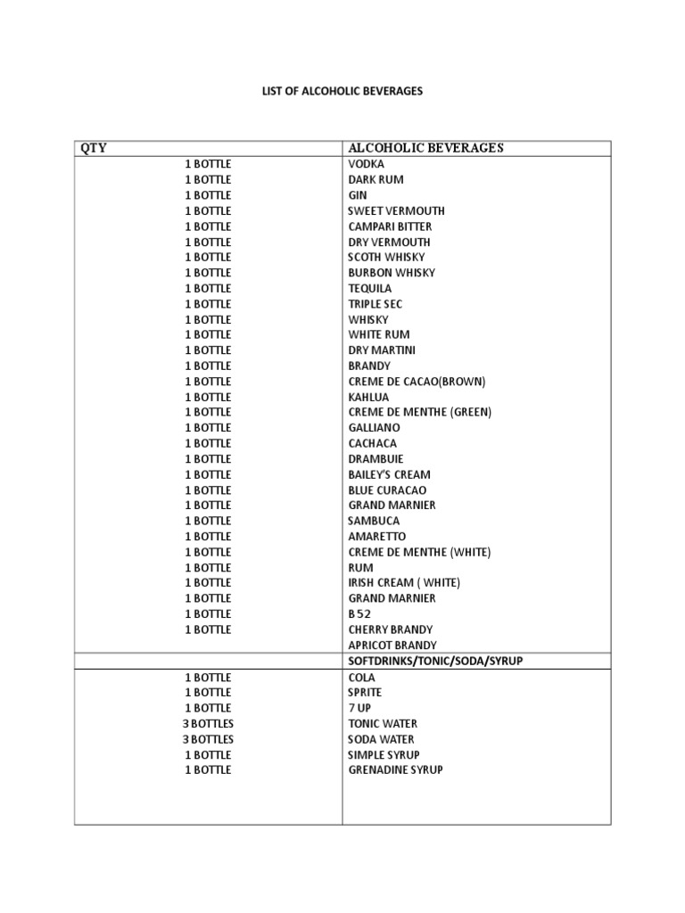 1st Request Alcoholic Drinks | PDF | Drink | Soft Drink
