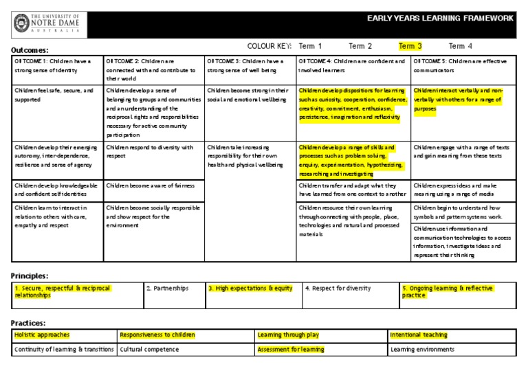 Early Years Learning Framework Template Science | Download Free PDF ...