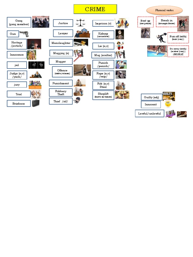 A Comprehensive Overview of Common Criminal Acts and Associated Legal ...