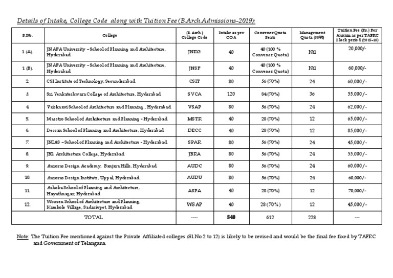 College Wise Fee List | PDF