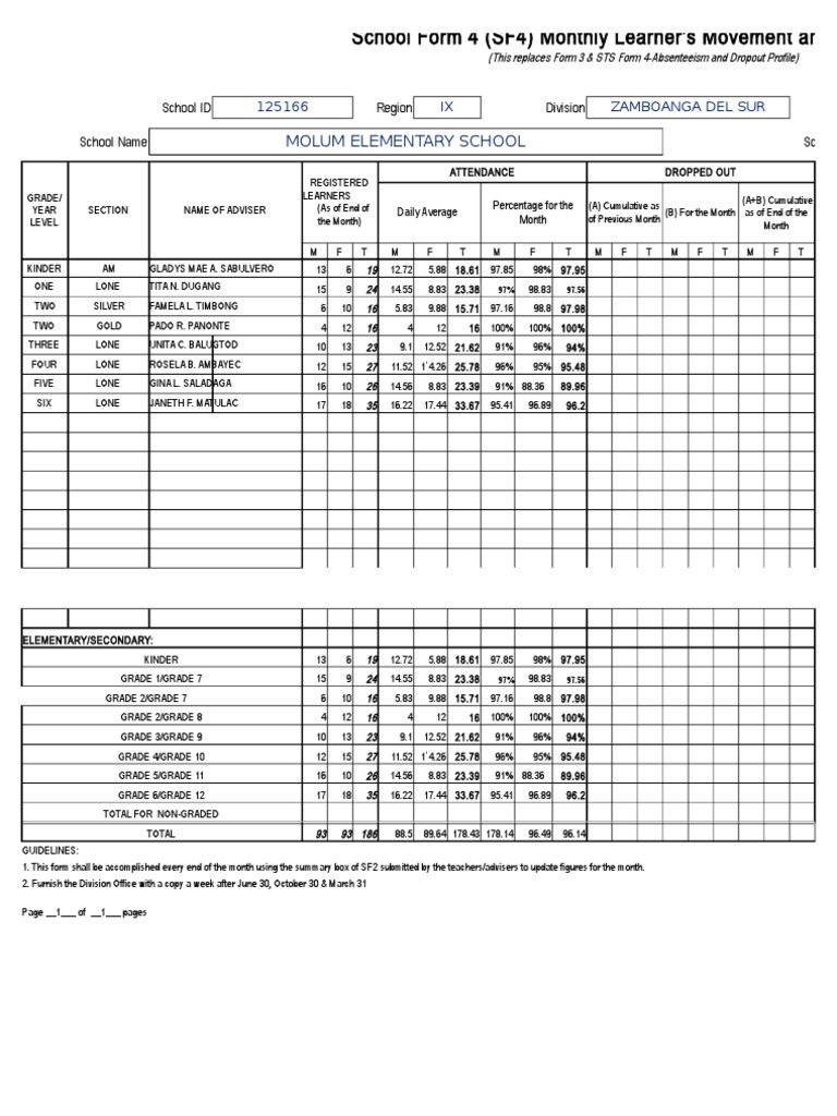 School Form 4 (SF4) Monthly Learner's Movement and Attendance | PDF ...