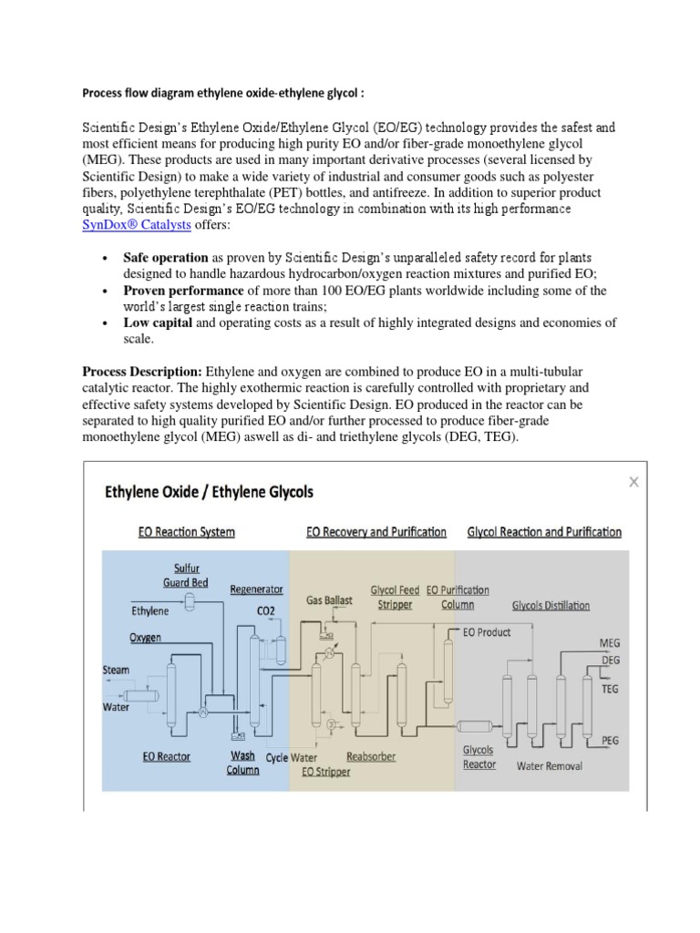 Process Flow Diagram Ethylene Oxide | PDF