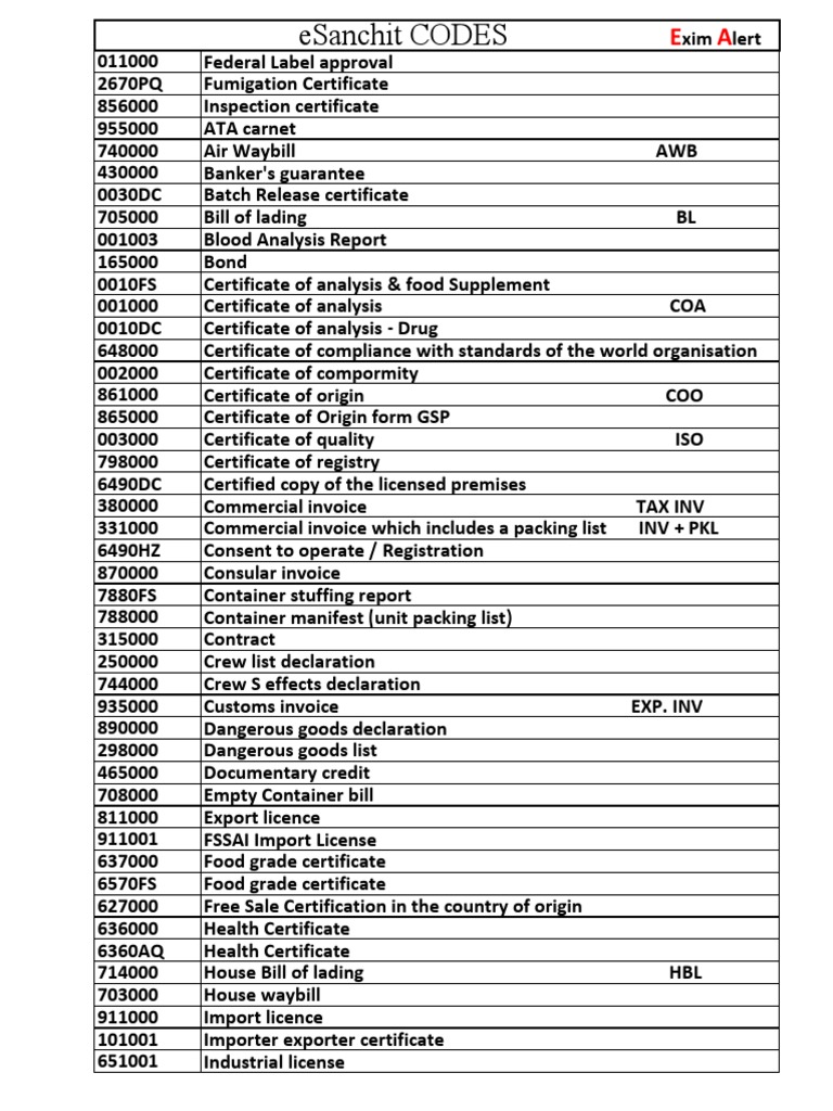 esanchit codes | Bill Of Lading | Invoice | Free 30-day Trial | Scribd
