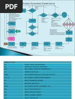 Expediting Procedure | PDF | Specification (Technical Standard) | Business