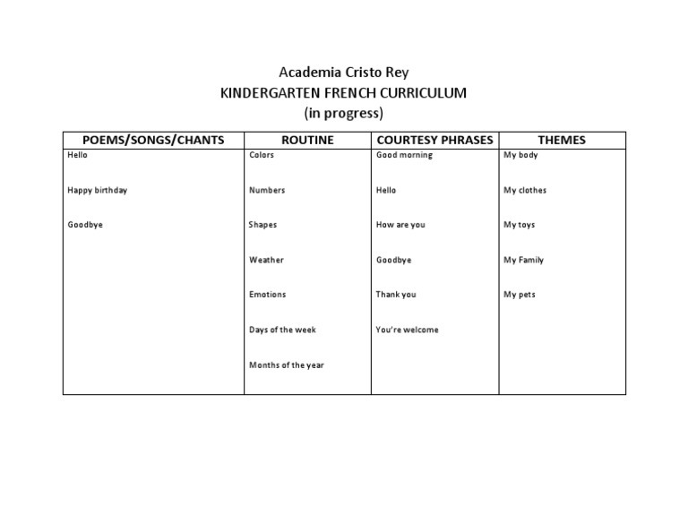 Kindergarten French Curriculum Overview | PDF | Poetry
