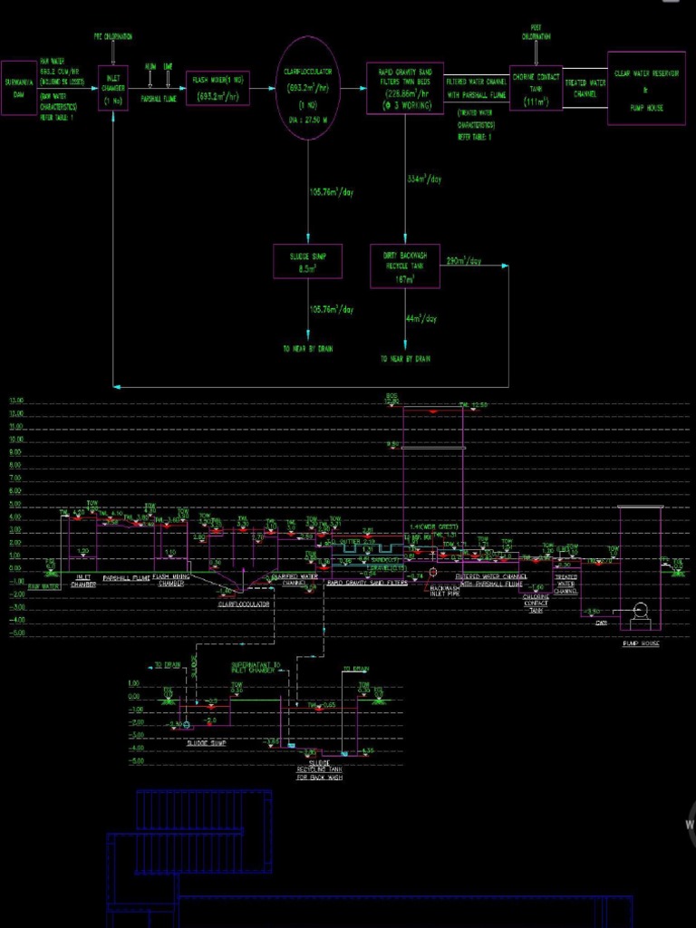 Sensitivity: LNT Construction Internal Use | PDF | Computers